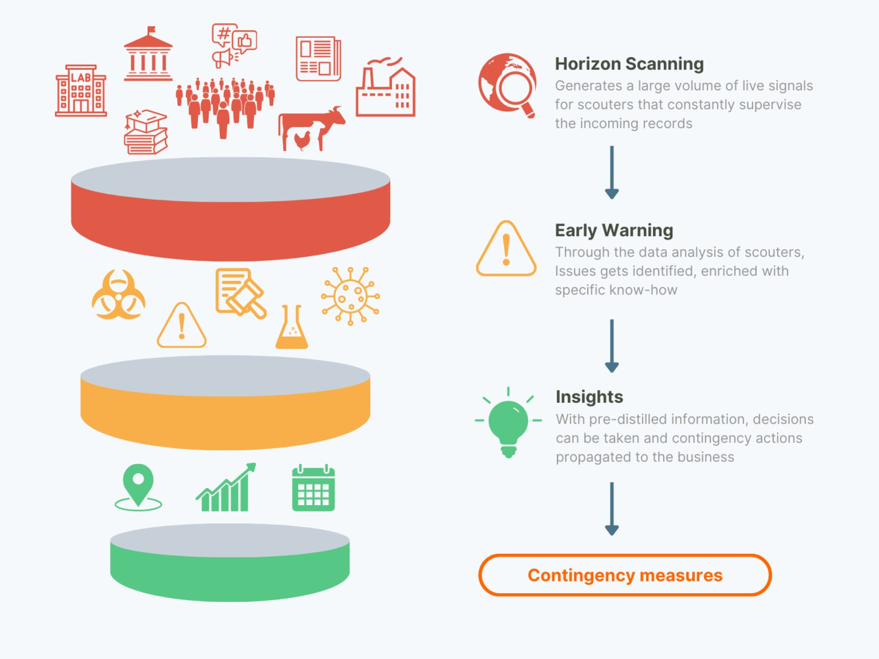 Sgs Digicomply Harnessing Ai For Early Warning Detection In 2024